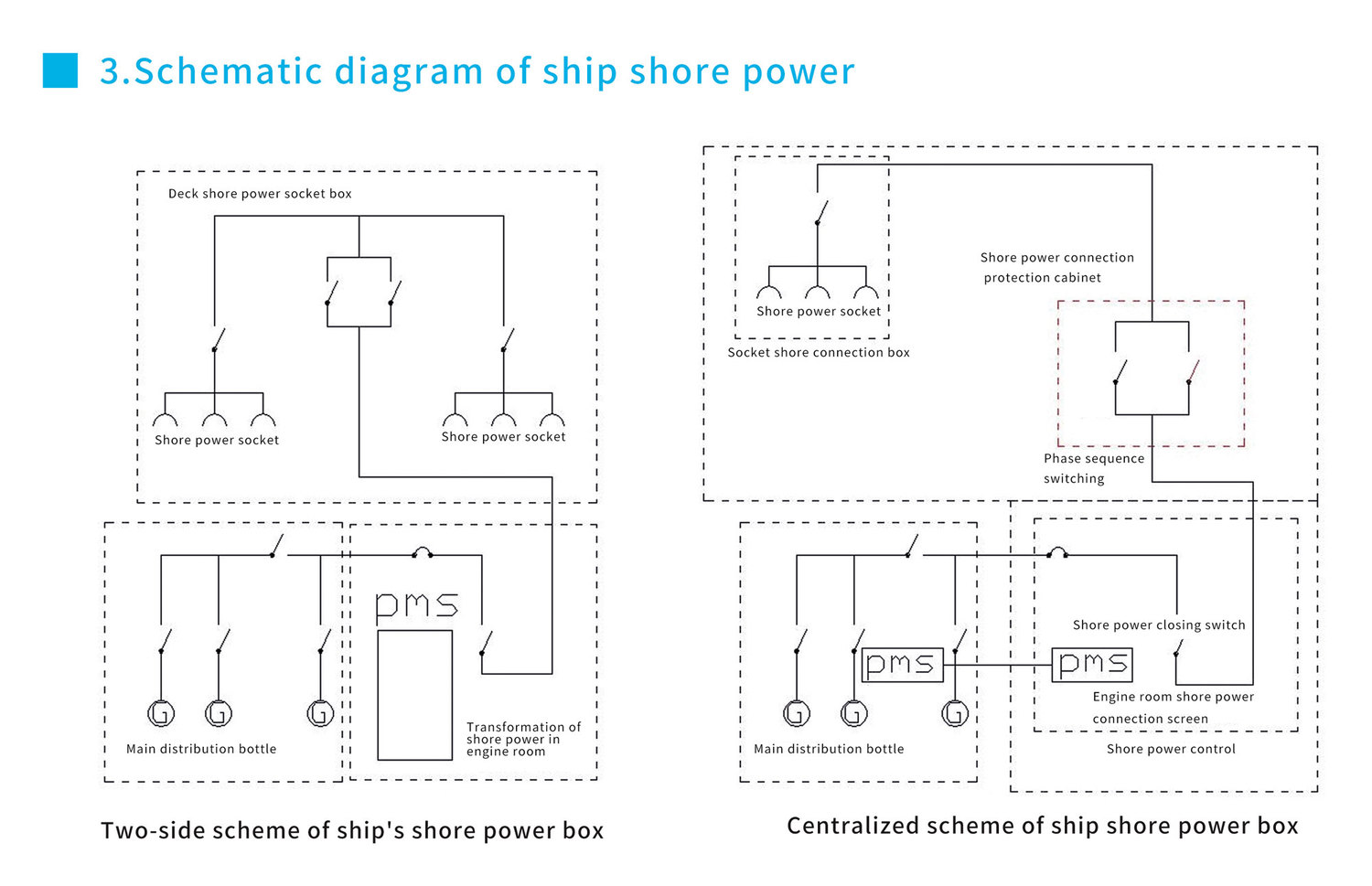 Shore power - Yanger Marine